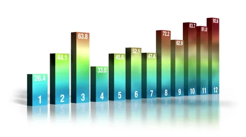 Bar graph. 12-column 3D chart, with labe... | Stock Video | Pond5