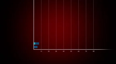 Bar Graph Chart Animation Showing Increa... | Stock Video | Pond5