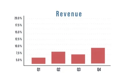 Revenue Graph Stock Video Footage | Royalty Free Revenue Graph Videos ...