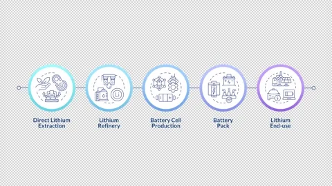Battery production process infographic c... | Stock Video | Pond5