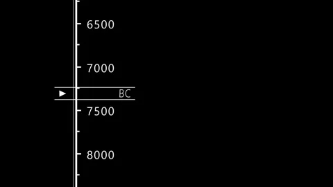 BC Date Scale Dial Animation. Scrolling ... | Stock Video | Pond5