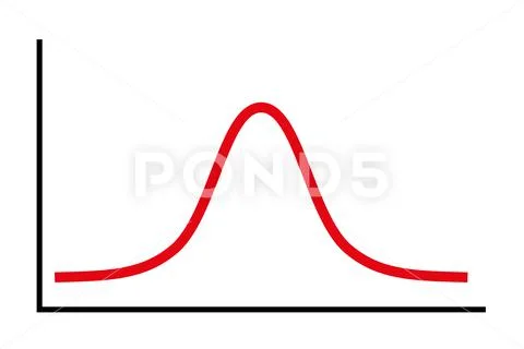Bell curve symbol, simplified diagram for a standard normal ...