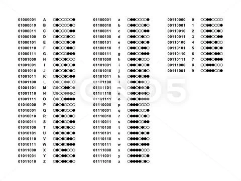Binary coded upper and lower case alphabet and the numbers 0 to 9 ...