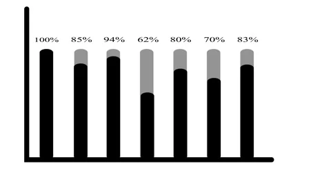 Black and white bar graph showing descen... | Stock Video | Pond5