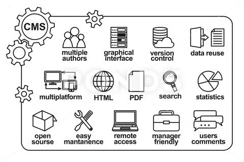 Black and white line art infographic CMS elements poster Illustration ...