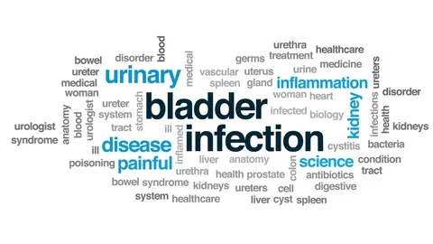 Bladder infection animated word cloud, t... | Stock Video | Pond5