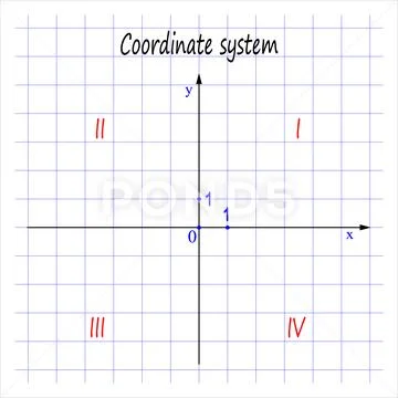 Blank cartesian coordinate system in two dimensions. Math scale ...