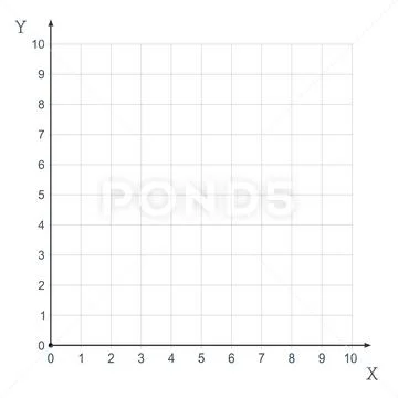 Blank cartesian coordinate system in two dimensions. Rectangular ...