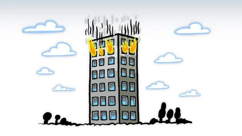 Block burning. Cartoon fire flame animat... | Stock Video | Pond5