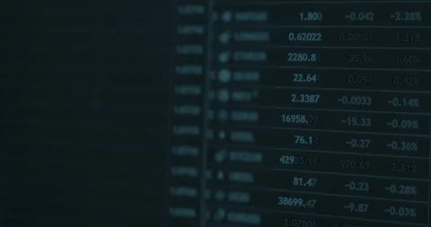 blue screen price trading chart and asse... | Stock Video | Pond5