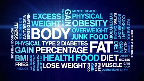 Body Fat animated word cloud,animation t... | Stock Video | Pond5