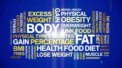 Body Fat animated word cloud,animation t... | Stock Video | Pond5