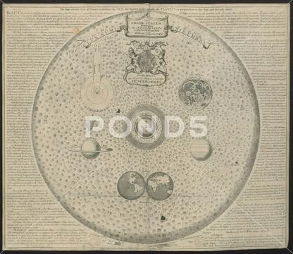 Book information: The Solar System representing the Sun and Planets in ...