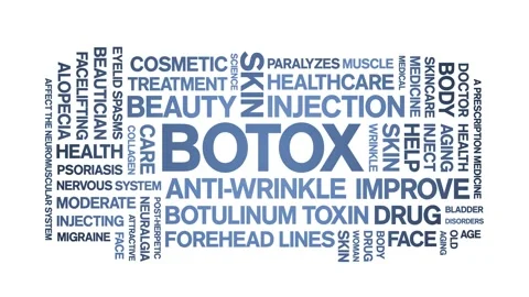 Botox animated word cloud,animation tag ... | Stock Video | Pond5