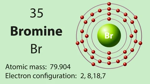 Bromine (Br) symbol chemical element of ... | Stock Video | Pond5