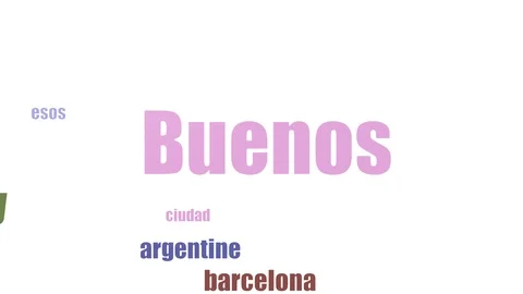 Buenos Word Cloud Animated On White Back... | Stock Video | Pond5