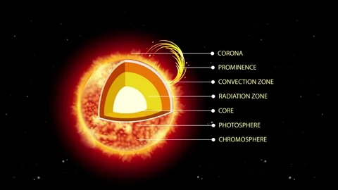 Burning Hot Sun Stock Videos – Royalty-Free HD & 4K Videos