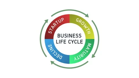 Growth Cycle Stock Video Footage | Royalty Free Growth Cycle Videos | Pond5