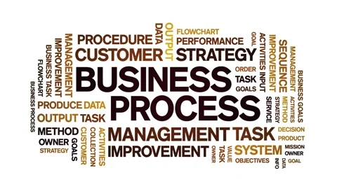 Business Process animated word cloud,ani... | Stock Video | Pond5