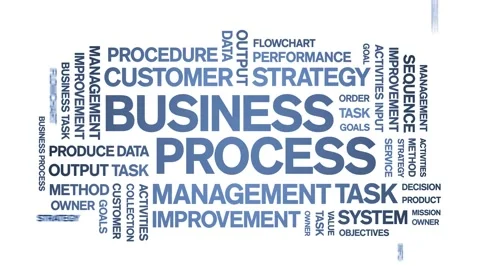 Business Process animated word cloud,ani... | Stock Video | Pond5