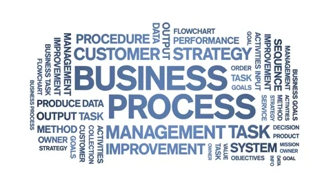 Business Process animated word cloud,ani... | Stock Video | Pond5