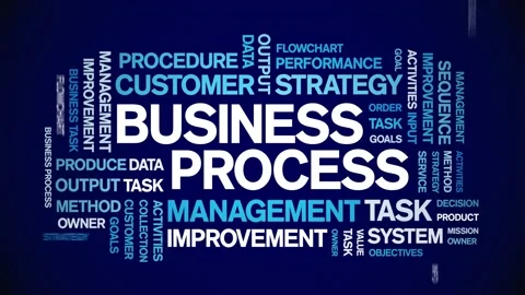 Business Process animated word cloud,ani... | Stock Video | Pond5