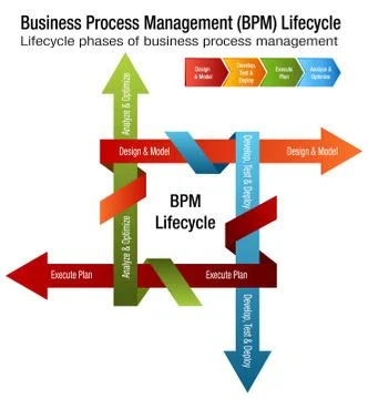 Process Chart Illustrations ~ Process Chart Vectors | Page 9