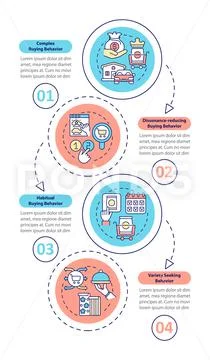 Buyer behavior types vector infographic template: Royalty Free #154105602