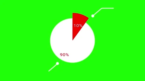 Callout animation pie chart 10% percent ... | Stock Video | Pond5