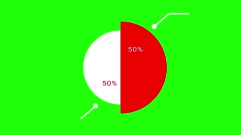 Callout animation pie chart 50 % percent... | Stock Video | Pond5