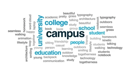 Campus animated word cloud. Kinetic typo... | Stock Video | Pond5