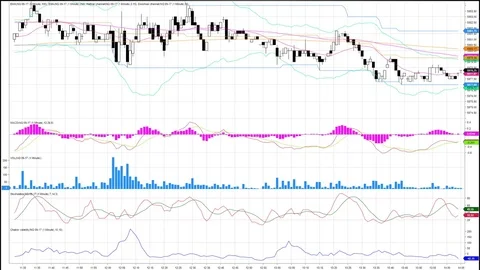 candlestick charts on dark blue backgrou... | Stock Video | Pond5