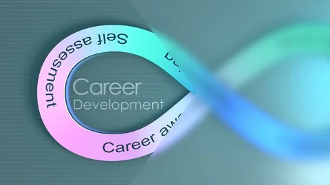 Career Development Lifecycle concept ani... | Stock Video | Pond5
