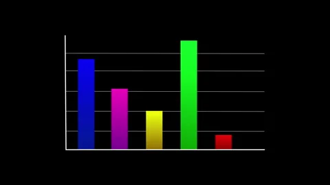 Cartoon bar graph chart animation.4K alp... | Stock Video | Pond5