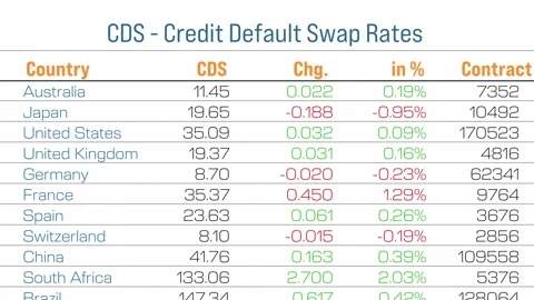 Default+Payment Stock Videos – Royalty-Free HD & 4K Videos | Pond5