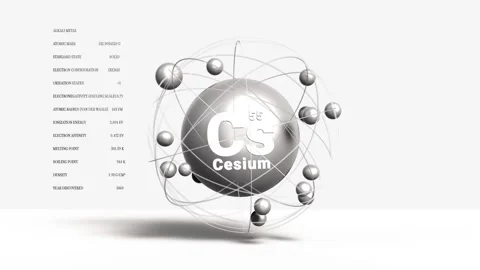 Cesium Atom Model