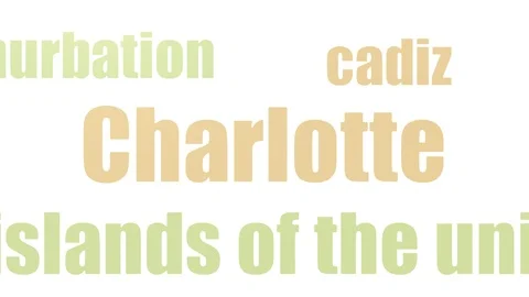 Charlotte Word Cloud Animated On White B... | Stock Video | Pond5