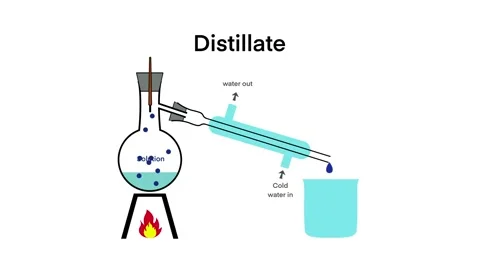 chemistry, Water distillation process, F... | Stock Video | Pond5
