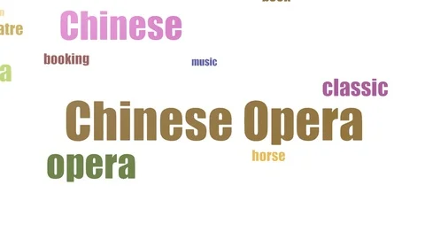 Chinese Opera Word Cloud Animated On Whi... | Stock Video | Pond5