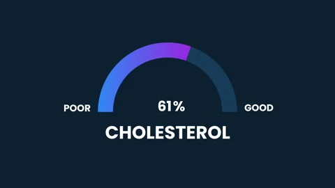 Poor Cholesterol Stock Videos – Royalty-Free HD & 4K Videos | Pond5