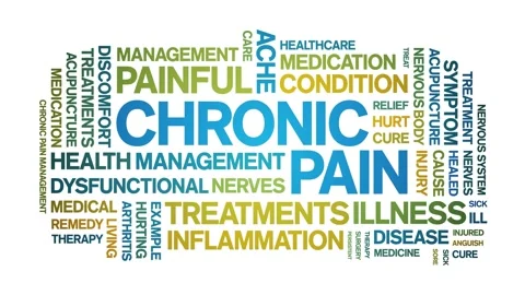 Chronic Pain animated word cloud,animati... | Stock Video | Pond5
