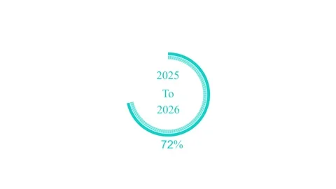 Circular Progress Indicator for 2025 to ... | Stock Video | Pond5