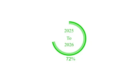 Circular Progress Indicator for 2025 to ... | Stock Video | Pond5