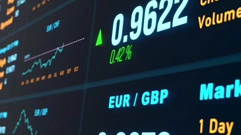 Close up currency trading monitor with c... | Stock Video | Pond5