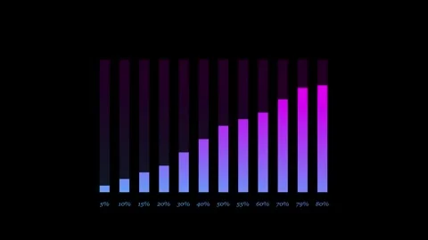 Colorful bar graph animated on a dark ba... | Stock Video | Pond5