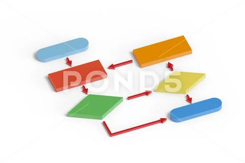 Colorful flow chart in three dimensions. 3d illustration. Illustration #155555080