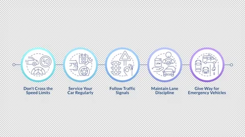 Driving Rules Stock Footage ~ Royalty Free Stock Videos | Pond5
