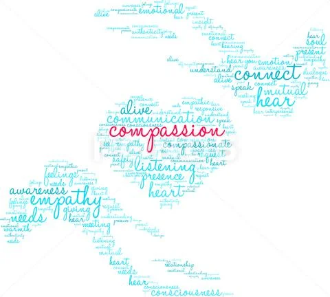 Compassion Brain Word Cloud: Royalty Free #116543814