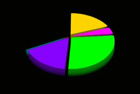 Computer Generated Imagery Stock Footage ~ Royalty Free Stock Videos ...