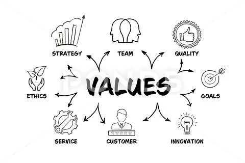 Concept of core values. Different images on white background ...